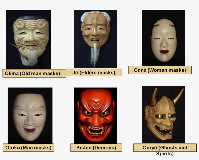 Mask , - Types Of Japanese Masks PNG Image | Transparent PNG Free ...