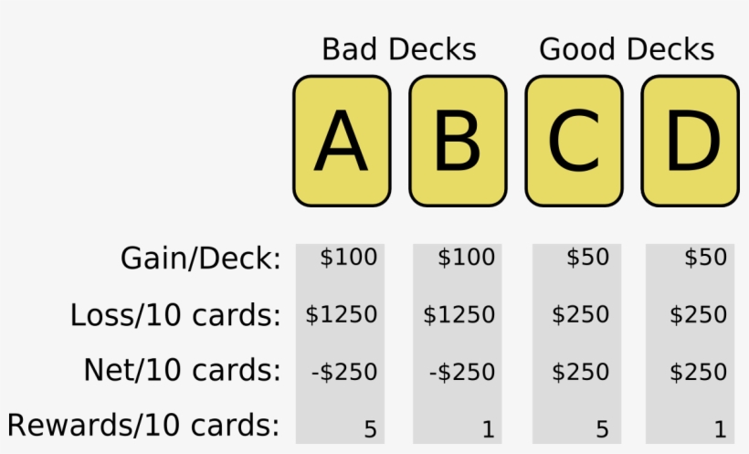 File - Iowadecks - Iowa Gambling Task PNG Image | Transparent PNG Free ...