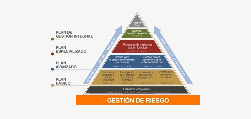 Piramide - Pr Strategy Pyramid Template PNG Image | Transparent PNG ...