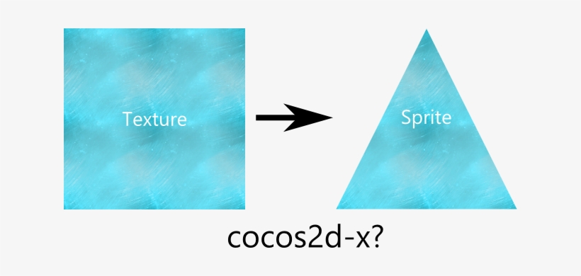 Download How To Make A Textured Triangle Sprite From Rectangular ...