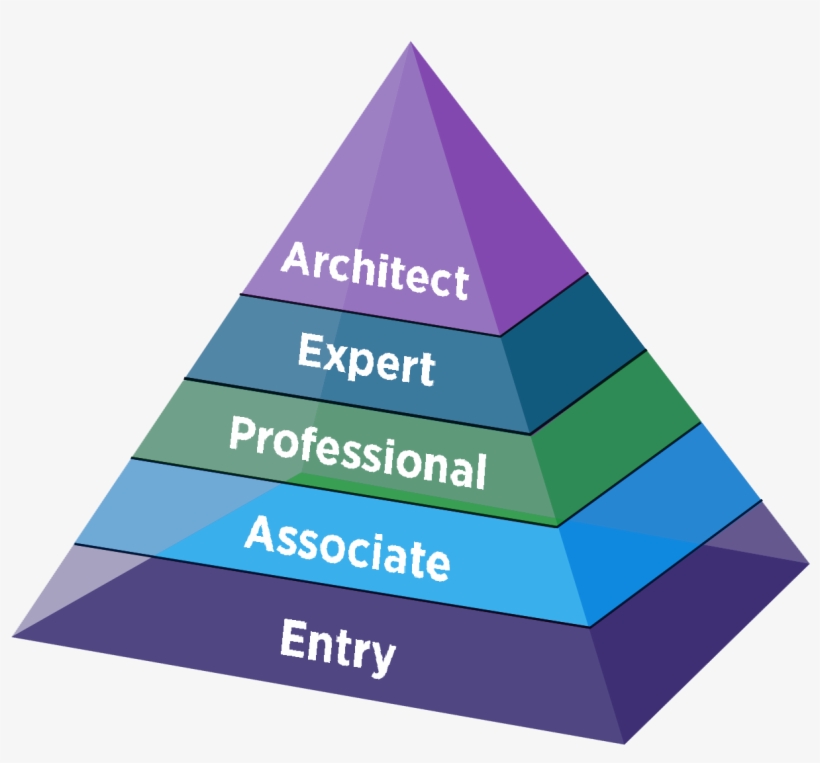 Piramide-cisco - Piramide Cisco PNG Image | Transparent PNG Free ...