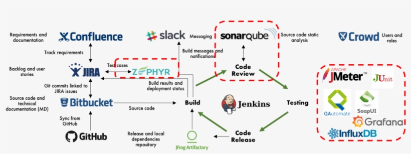 X-road Development And Testing Tools - Software Testing PNG Image ...