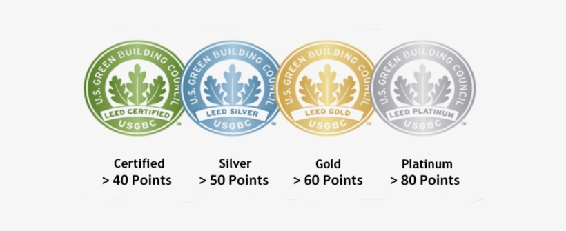 Each Level Requires A Minimum Of Points - Leed Certification PNG Image ...