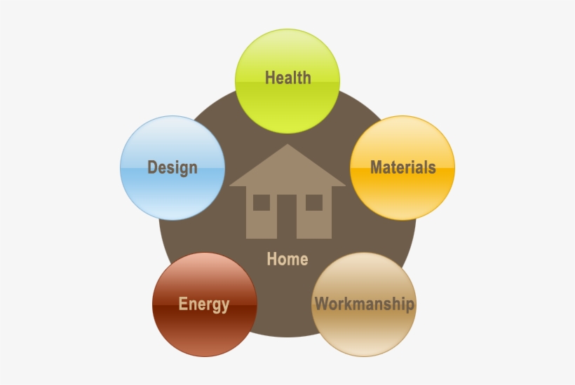 Sustainable Green Building Is A Building Process - Sustainable Green ...