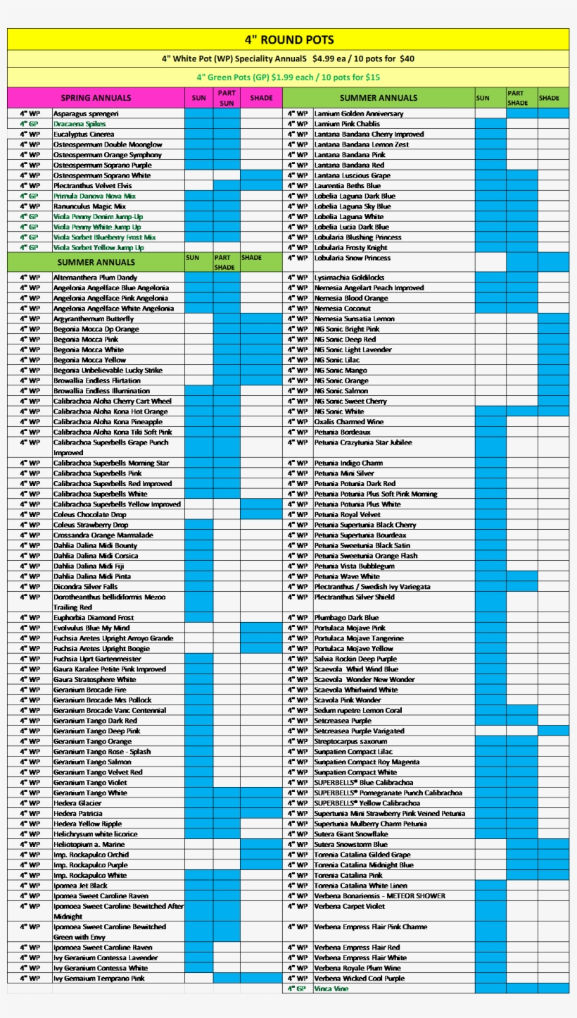 2018 4inch Pots Spr Sum - Number PNG Image | Transparent PNG Free ...