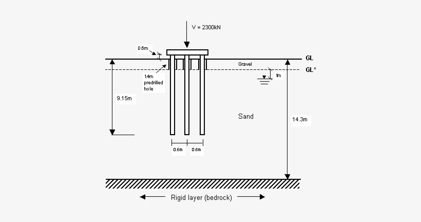 Thus, The Embedded Length Of Piles Will Be Taken As - Embedded Length ...
