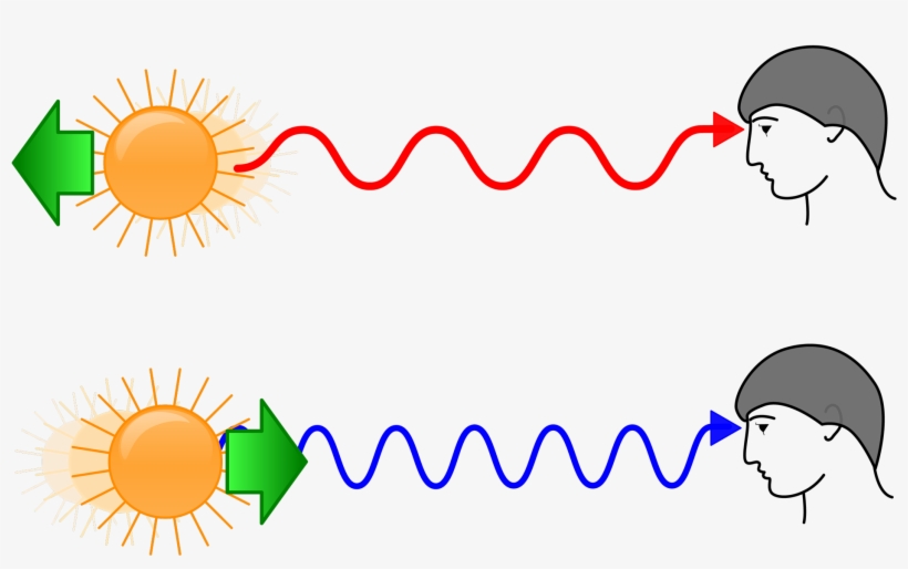 Red Shift Blue Shift PNG Image | Transparent PNG Free Download on SeekPNG