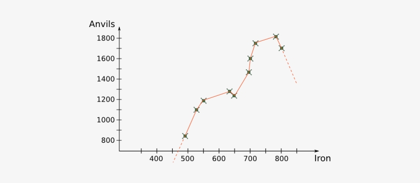 One Possibility Is To Simply Connect The Dots In The - Connect The Dot ...