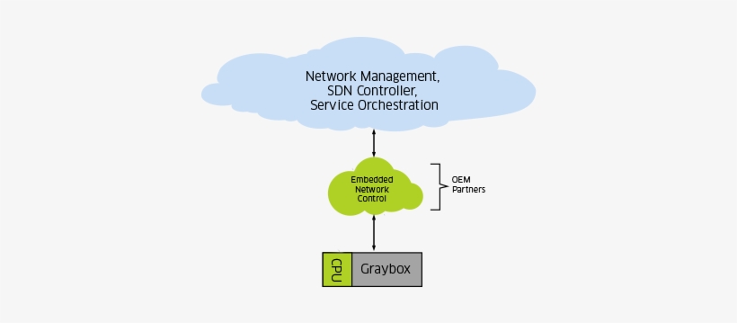 Sdn Elements Diagram - Diagram PNG Image | Transparent PNG Free ...