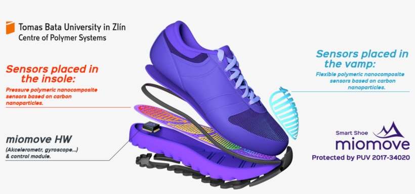 Technology That Helps - Smart Shoe With Sensor PNG Image | Transparent ...