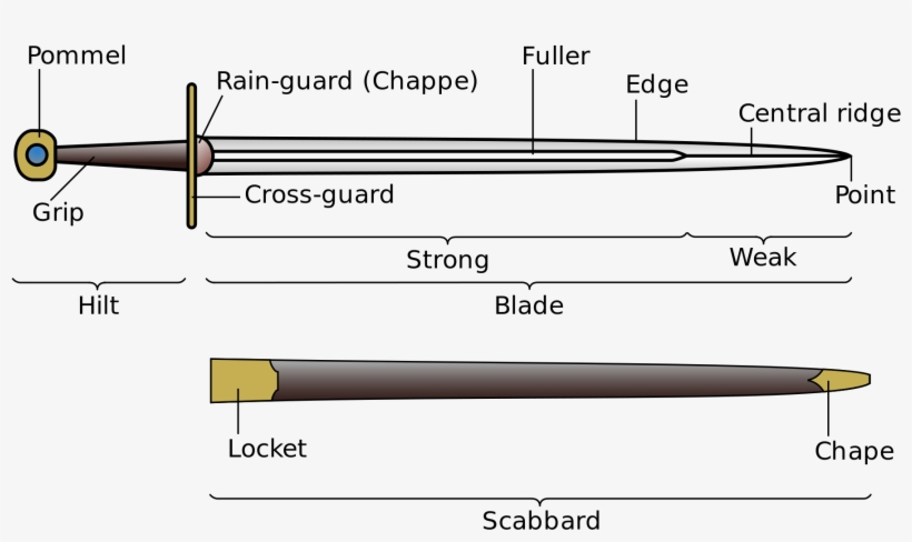 The Anatomy Of A Sword - Sword Parts PNG Image | Transparent PNG Free ...
