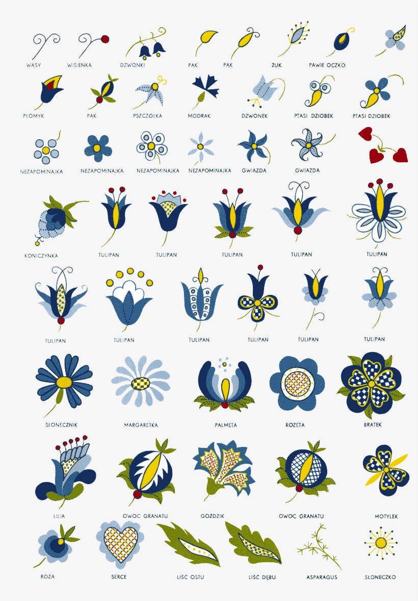 Polish Folk Patterns More - Swedish Folk Art Flowers PNG Image ...