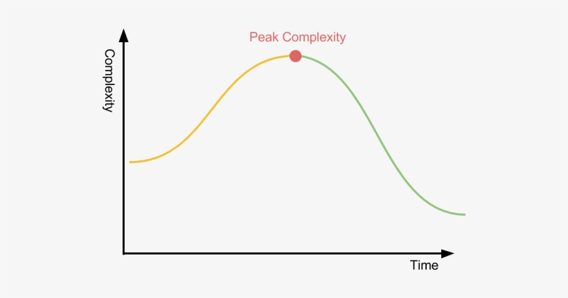 Only When It's All Laid Out Can You Decide What Goes - Collagen PNG ...