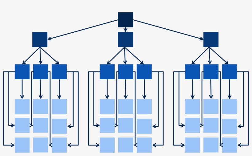 Branching Scenario With Exponential Growth - Branched Learning PNG ...