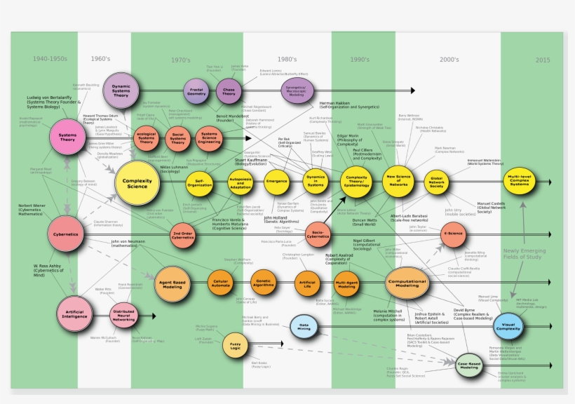 Download Open - Map Of Complexity Science | Transparent PNG Download ...