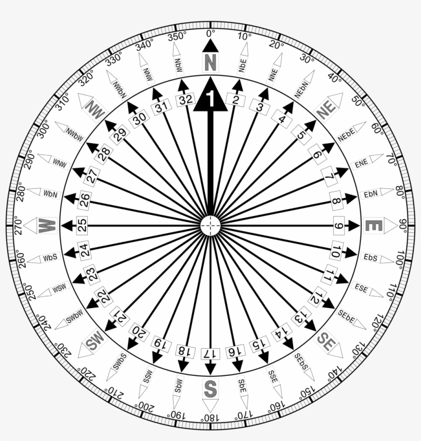 Download Bicycle Wheel Clipart North Inal Direction Compass - 32 Points ...