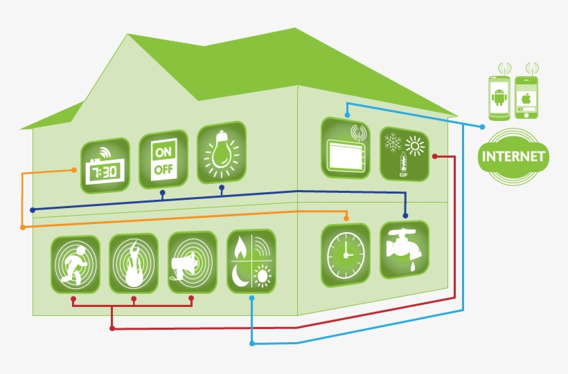 Iot House PNG Image | Transparent PNG Free Download on SeekPNG