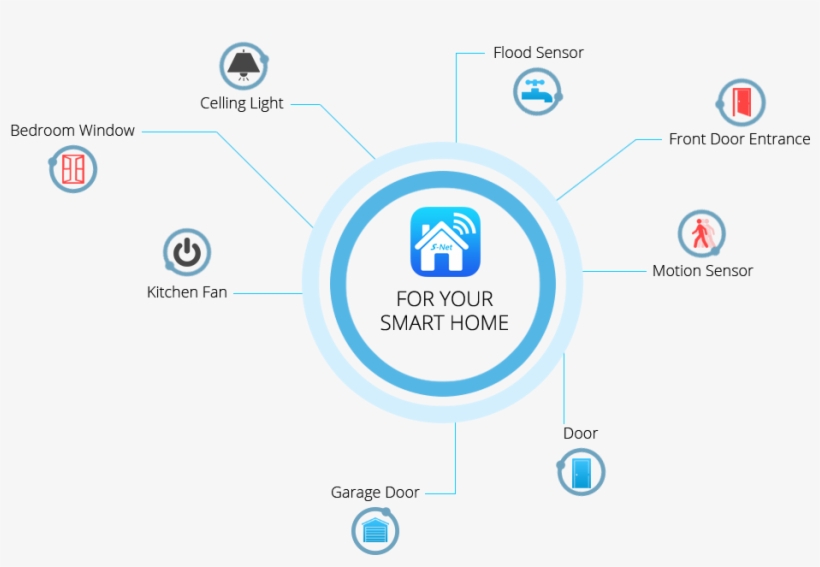 One-hub Smart Home - Sensor Smart Hub Installation PNG Image ...
