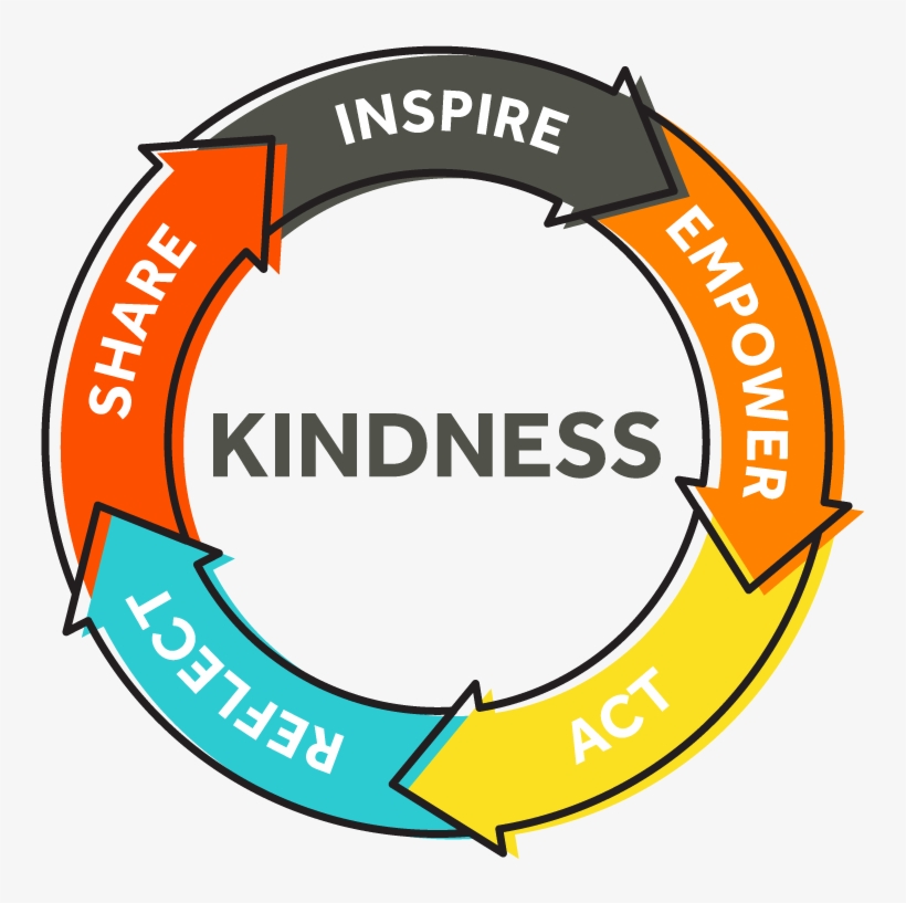 The Kindness Framework - Drawing On Kindness Matter PNG Image ...