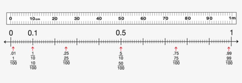 Download Meterstick And Number Line - Diagram | Transparent PNG ...