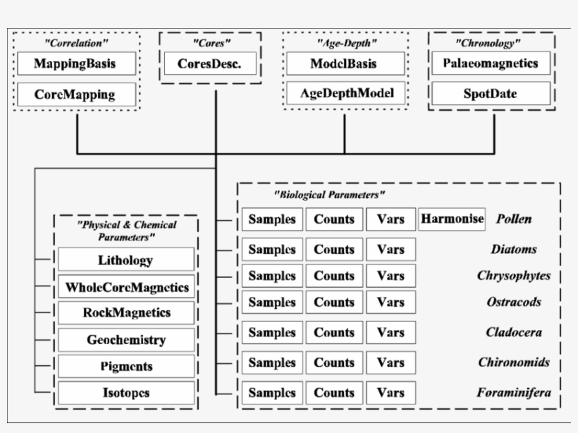 Dashed Boxes Group Archive Tables, Dotted Boxes Group - Table PNG Image ...