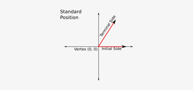 Download Angle Standard Position - Parts Of An Angle | Transparent PNG ...