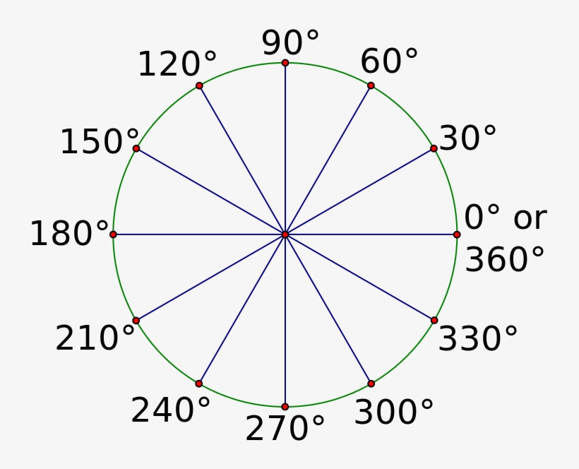 90 Degree Angle Png Download - 585 Degrees Reference Angle PNG Image ...