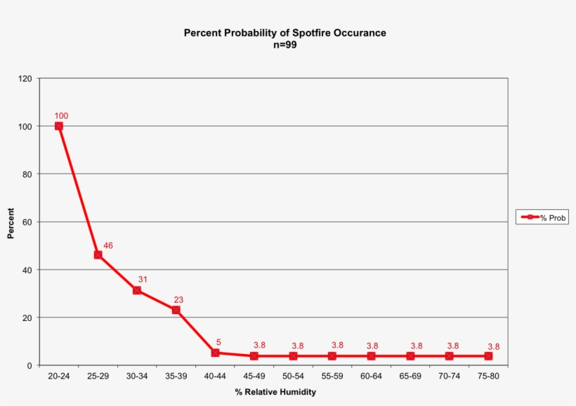 Percent Probability Spotfire - Diagram PNG Image | Transparent PNG Free ...