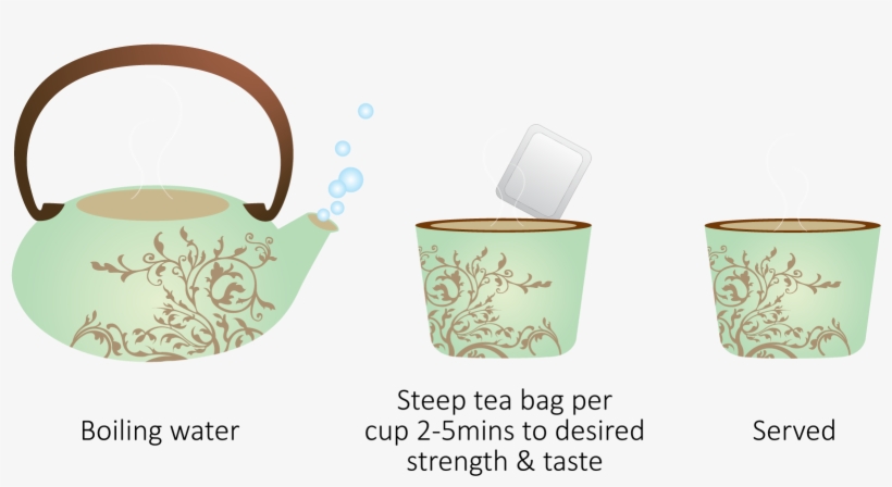 D'tox Tea Ginger 14's - Kinohimitsu Orchard Point PNG Image ...