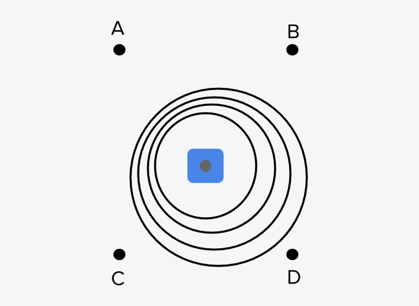 Doppler Effect - Problems Of Doppler Effect PNG Image | Transparent PNG ...
