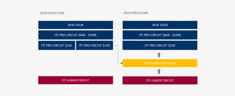 Transitioning To The Itf Transition Tour - Itf Tennis Transition Tour ...