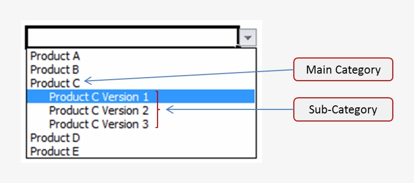 Learn How To Show A Main Category And Subcategory In - Subcategory ...
