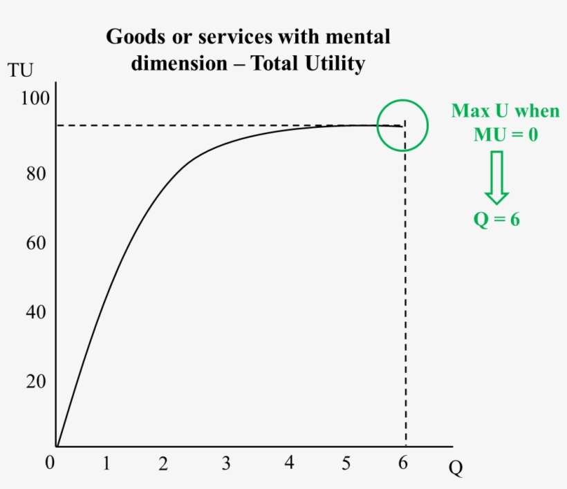 In The Example Above, The Consumer Obtains A Higher - Diagram PNG Image ...
