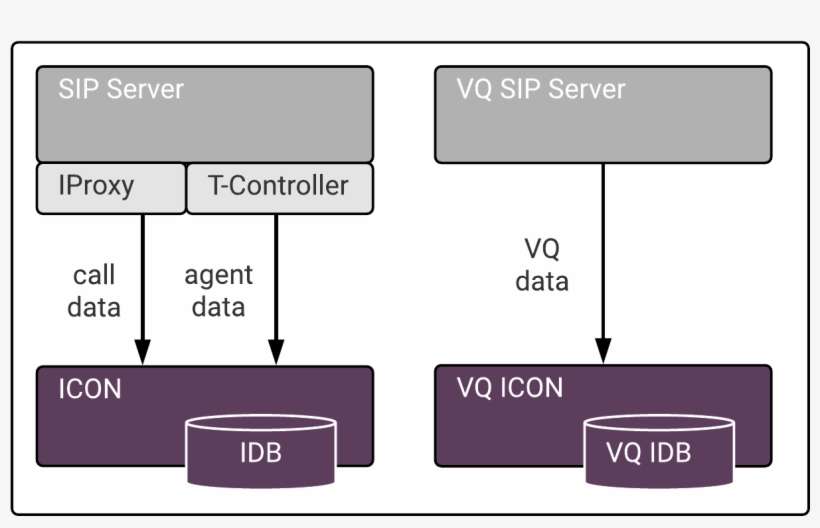 Hrep Sip Cluster Architecture Icon - Architecture PNG Image | Transparent PNG Free Download on ...