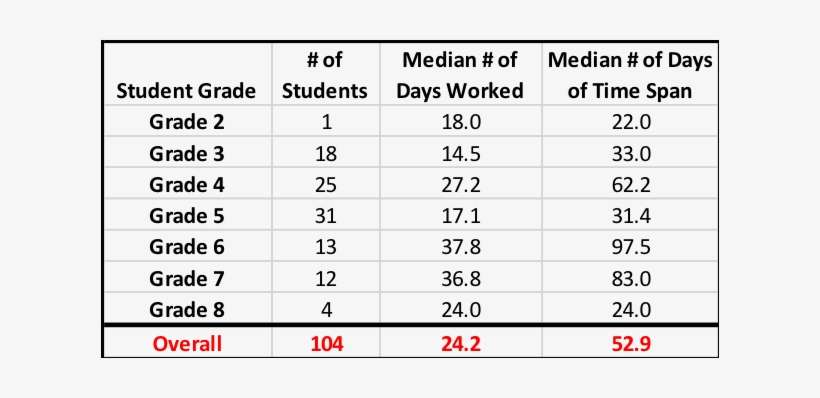 Time - Faq PNG Image | Transparent PNG Free Download on SeekPNG