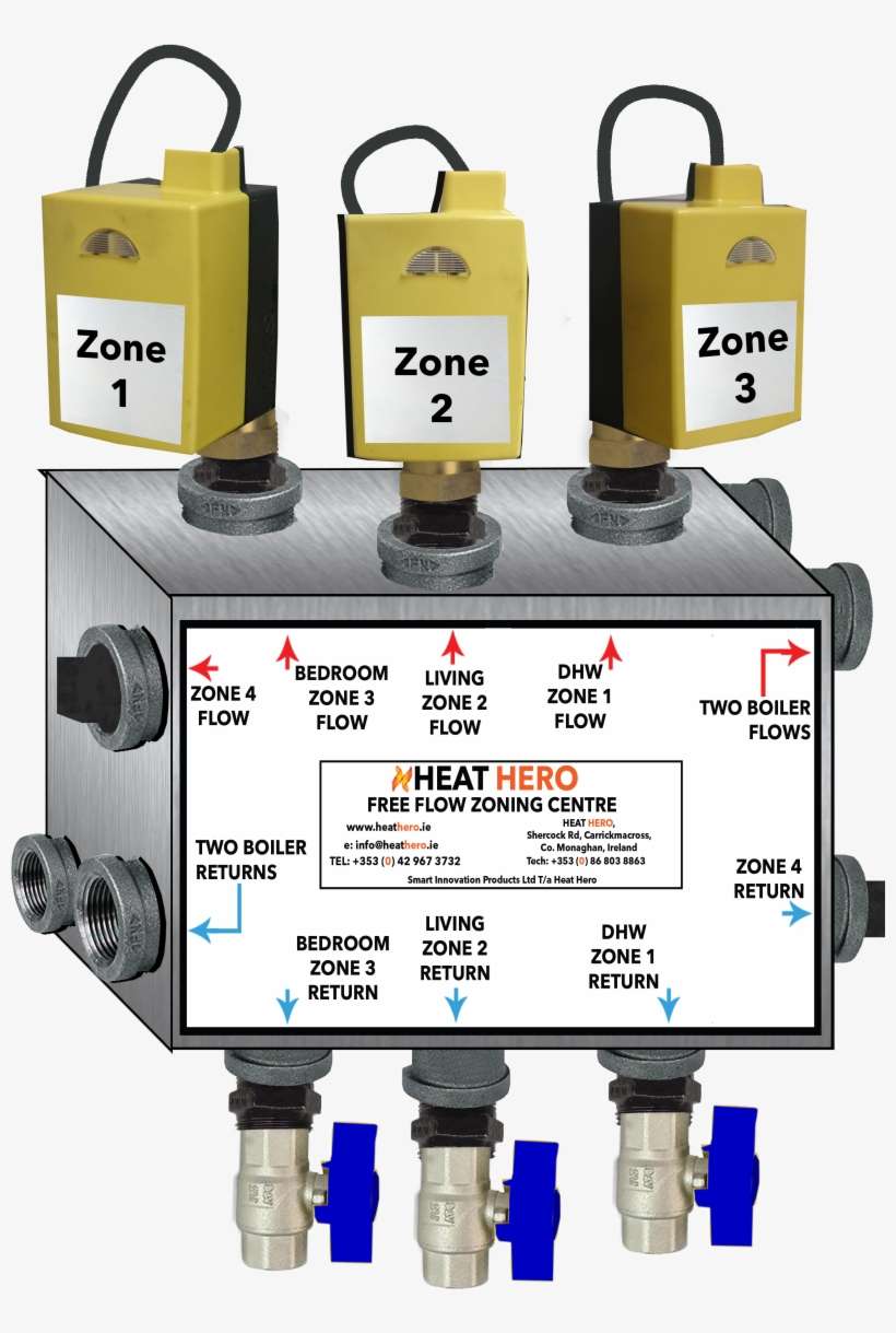 Zoning Your Central Heating Allows You To Control The - Heat Hero PNG ...