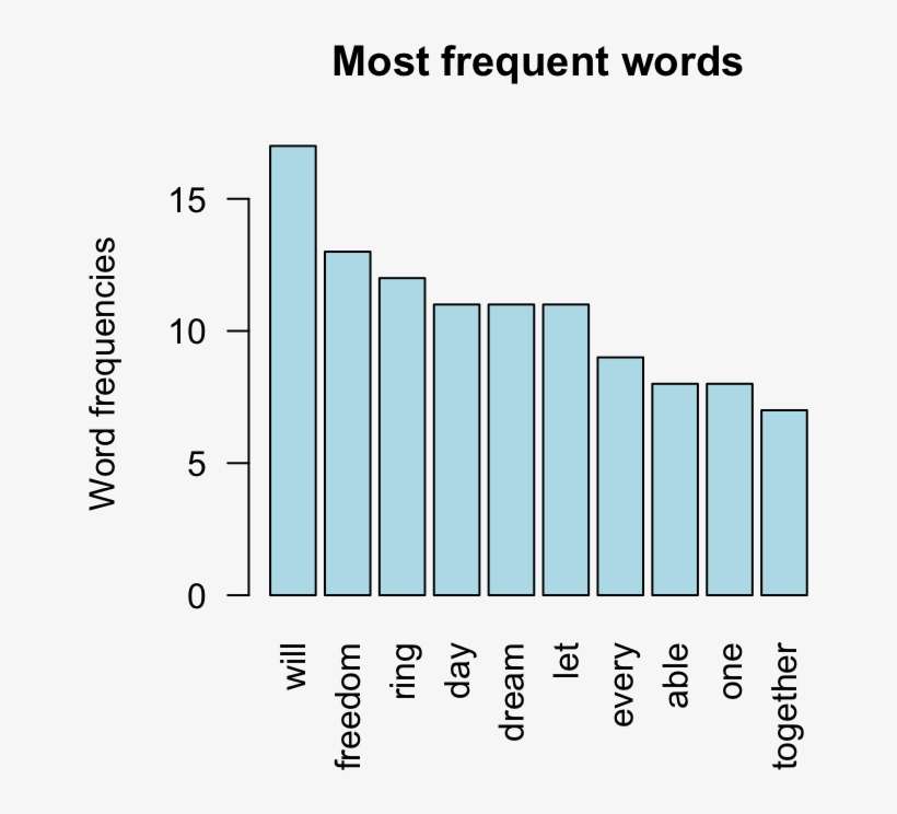 Word Cloud And Text Mining Word Frequency Text Mining PNG Image Word Cloud And Text Mining Word Frequency Text Mining PNG Image