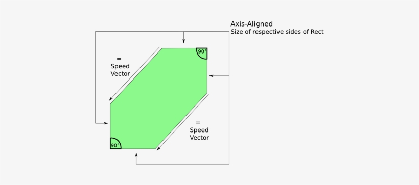 Hexagon Specifications - Collision Detection Fast Moving PNG Image | Transparent PNG Free ...