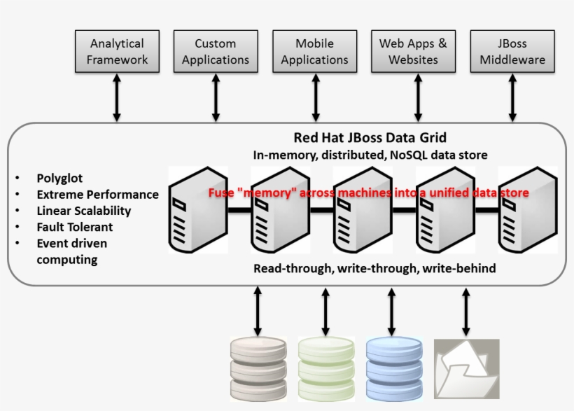 Red Hat Jboss Data Grid , Rated As One Of The Leaders - Blog PNG Image | Transparent PNG Free ...