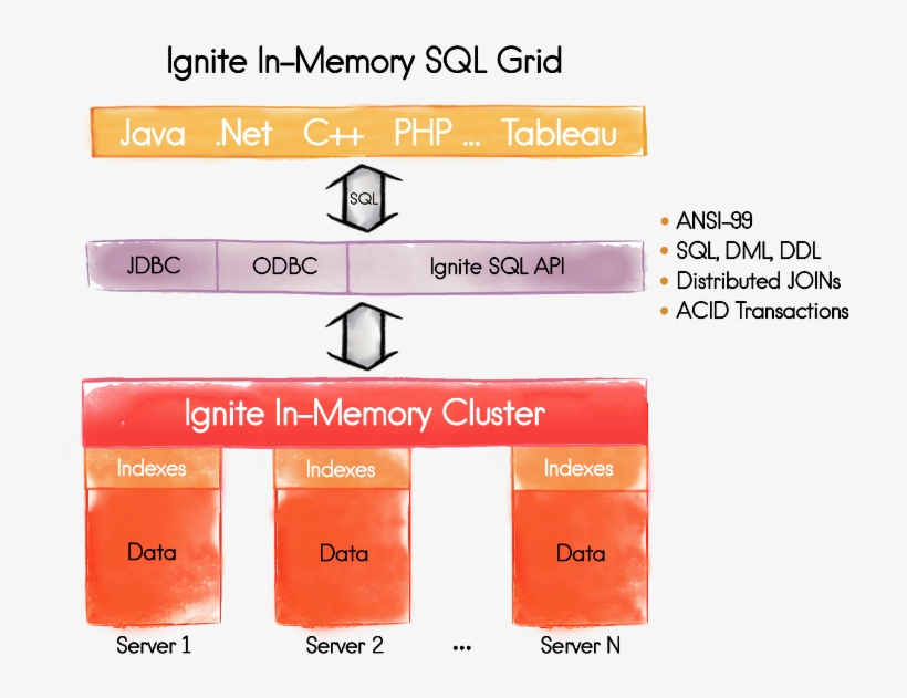 Download Memory Grid Java | Transparent PNG Download | SeekPNG
