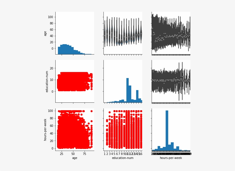Data Visualization Using Pair Grid, How To Use Pair - Data ...