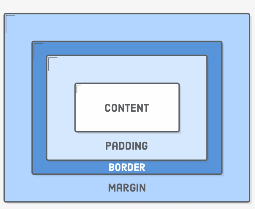 Download Content, Padding, Border, And Margins Making Up The - Number ...