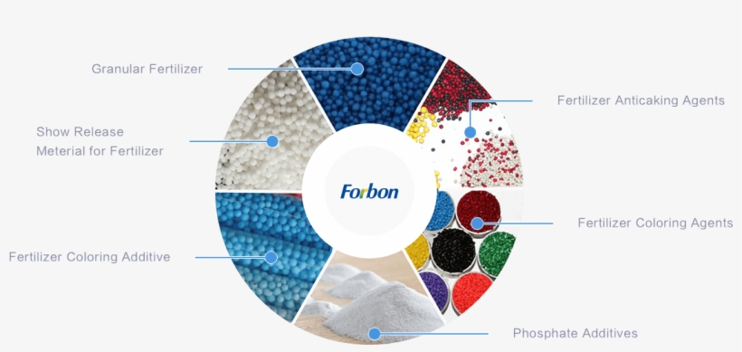 Fertilizer Additives - Circle PNG Image | Transparent PNG Free Download ...