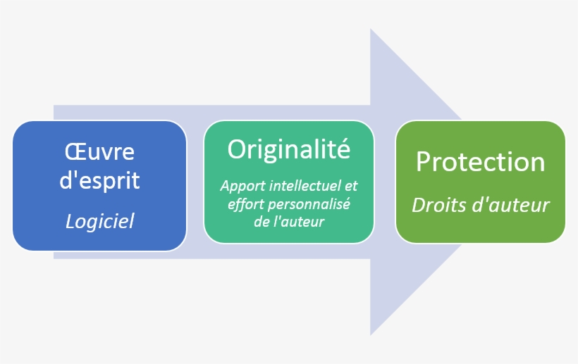 Mathias Avocats Droi - T-metrics, Inc. PNG Image | Transparent PNG Free ...