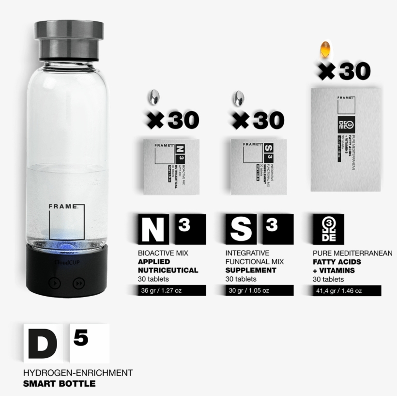 D5 N3, S3, Ω Hydrogen-enrichment Smart Bottle Applied - Cosmetics PNG Image | Transparent PNG ...