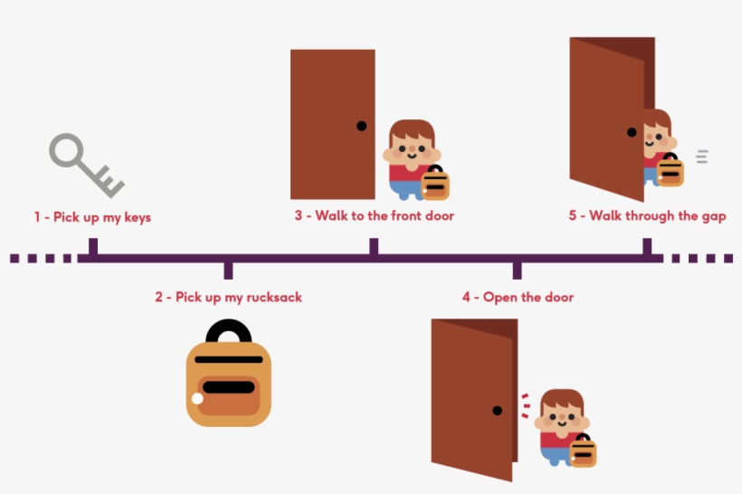 Unplugged Activities - Open Close Concept For Kids PNG Image ...