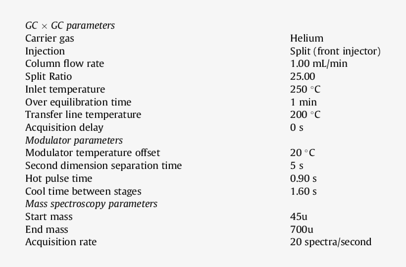 Leco Ò Instrument Configuration And Parameters For - Respondent PNG ...