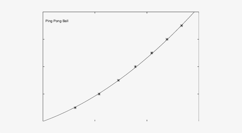 The Time Versus Position Graph For Ball 1 And Ball - Curve Of E 2x PNG ...