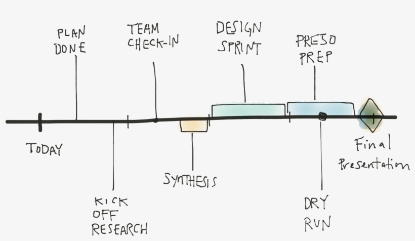 Here's A Real-life Example Of A Sketchy Timeline I - Sketchy Timeline ...