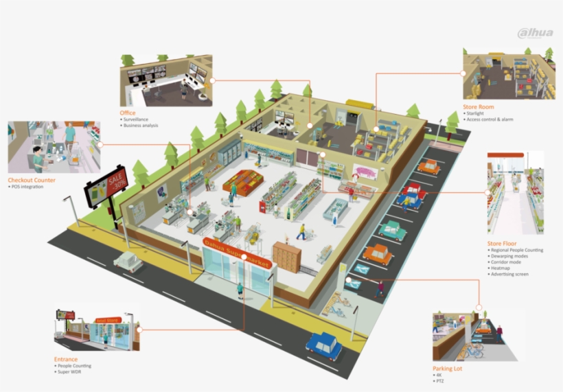 Dahua Retail Solution Store Layout - Retail PNG Image | Transparent PNG ...